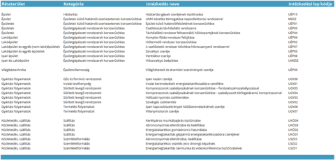 Mi az az energiahatékonysági kötelezettségi rendszer, vagyis az EKR ...